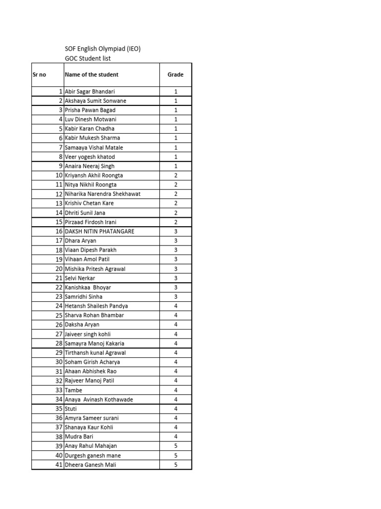 IEO Student List by Grade | PDF