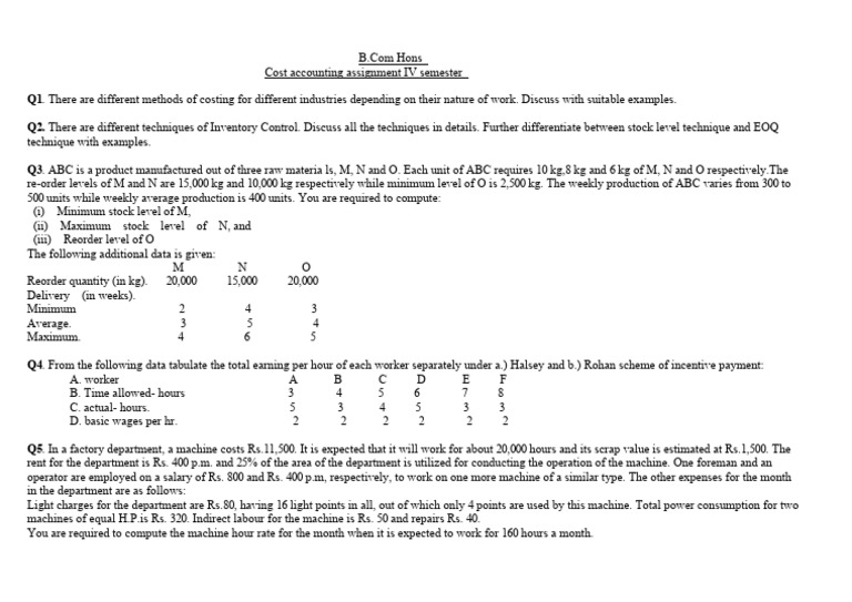Cost Accounting Assignment IV Sem 2024 | PDF | Business | Economies