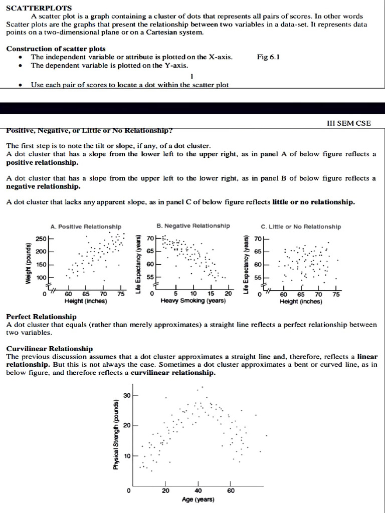 DOC-20251016-WA0006. Scatterplot Fods Notes | PDF | Scatter Plot ...