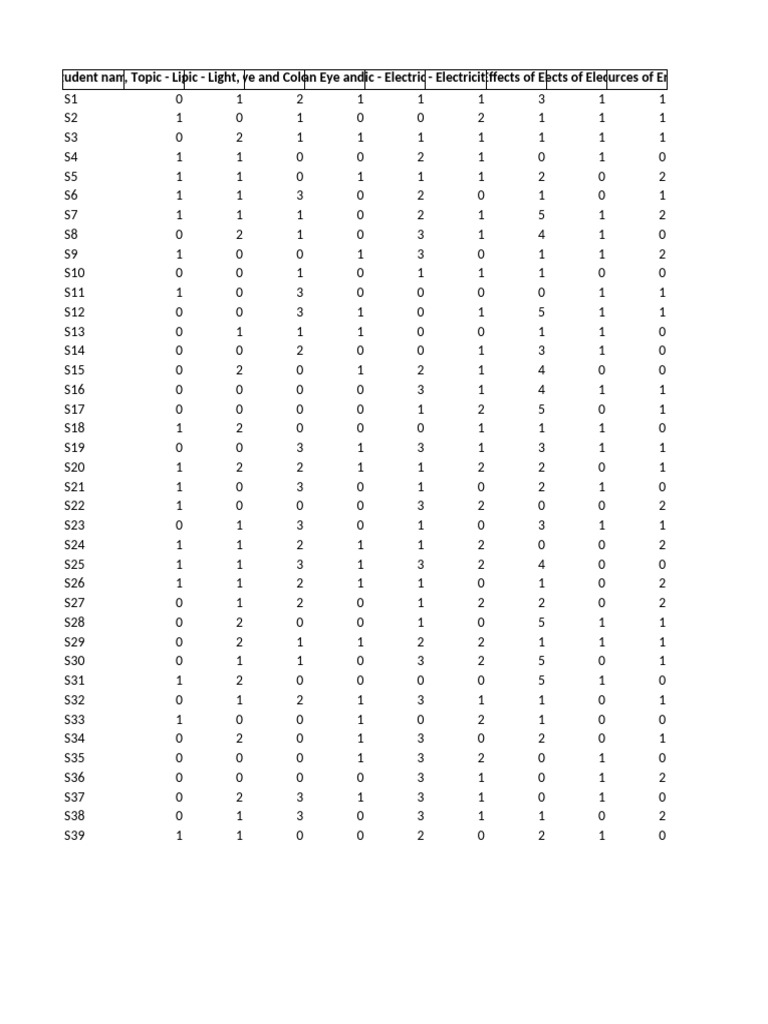 Physics Marks Entry Data | PDF