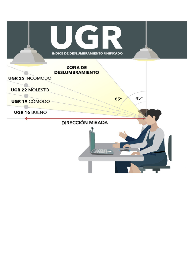 Qué es el UGR y su mejora | PDF | Encendiendo | Ligero
