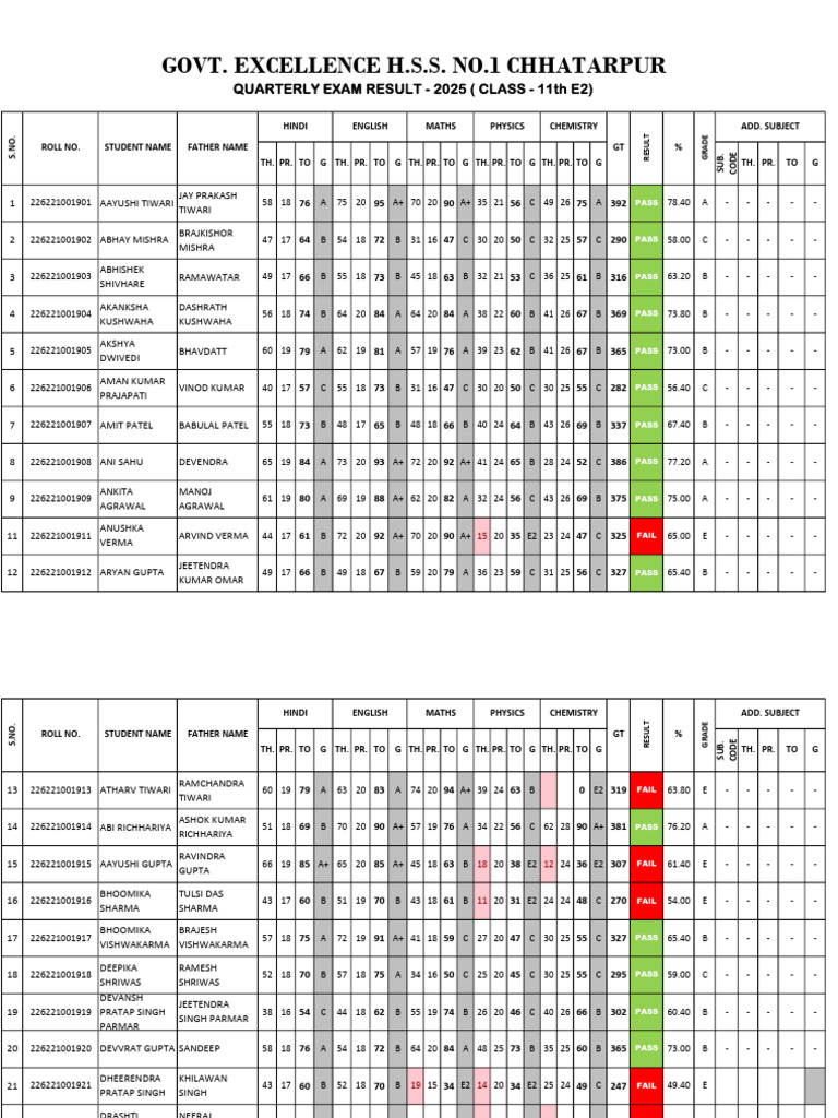 Quarterly Result 11the2 2025 | PDF