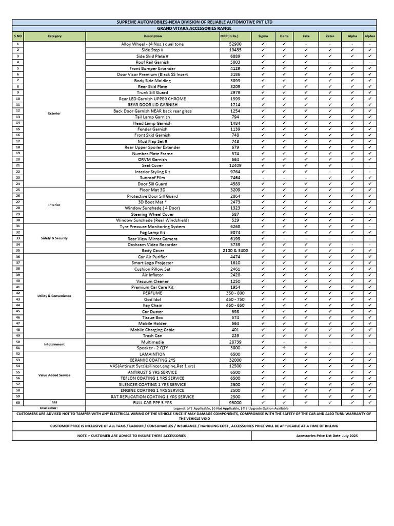 Grand Vitara Accessories Price List | PDF | Car Manufacturers | Motor ...