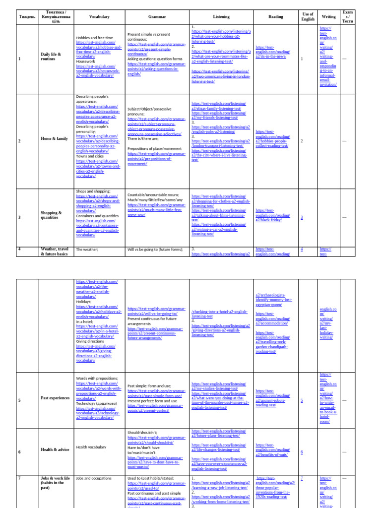 A2 English Learning Weekly Plan | PDF | Linguistic Typology | Language ...