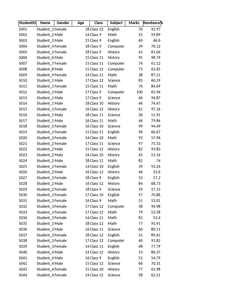 Student Performance Data Overview | PDF