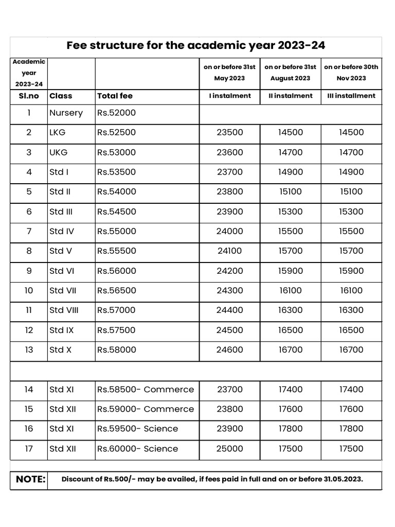 Fees Structure | PDF