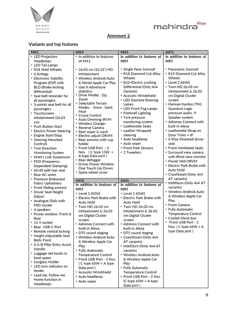 Thar Variants and Features Overview | PDF | Land Vehicles | Motor Vehicle