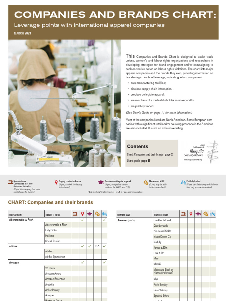 Companies Brands Chart MSN March 2023 | PDF | Brand | Companies Of The ...