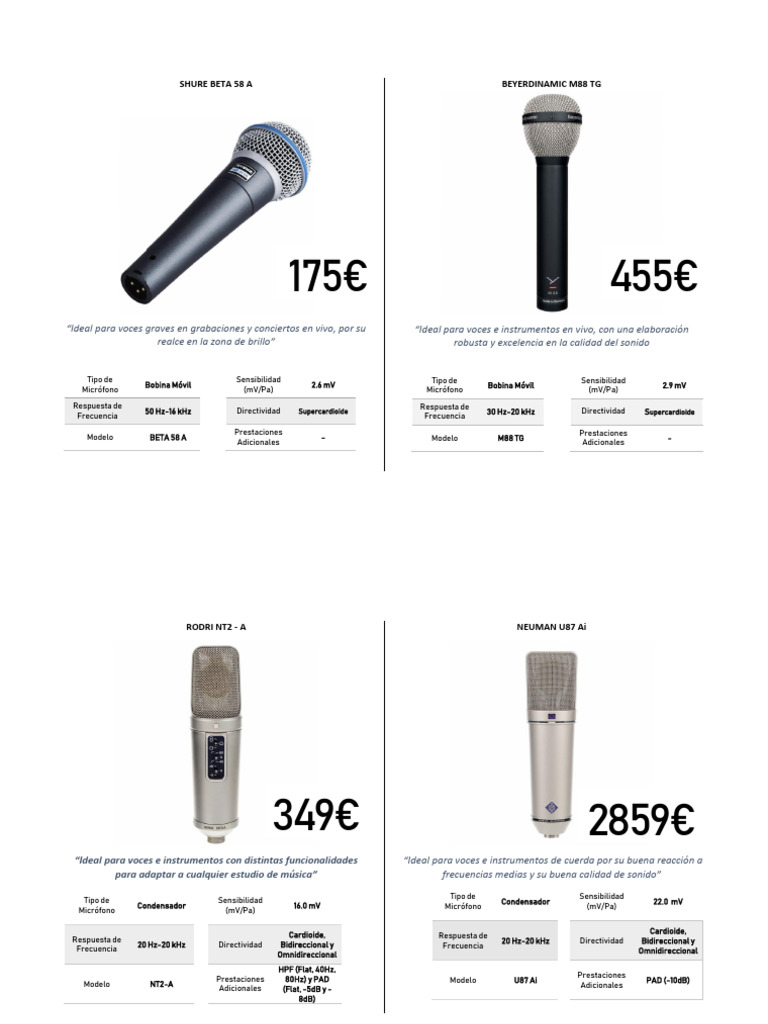 Area+1 4 1+micrófonos +selección+de+micrófonos+para+captación+de+voz | PDF | Micrófono ...