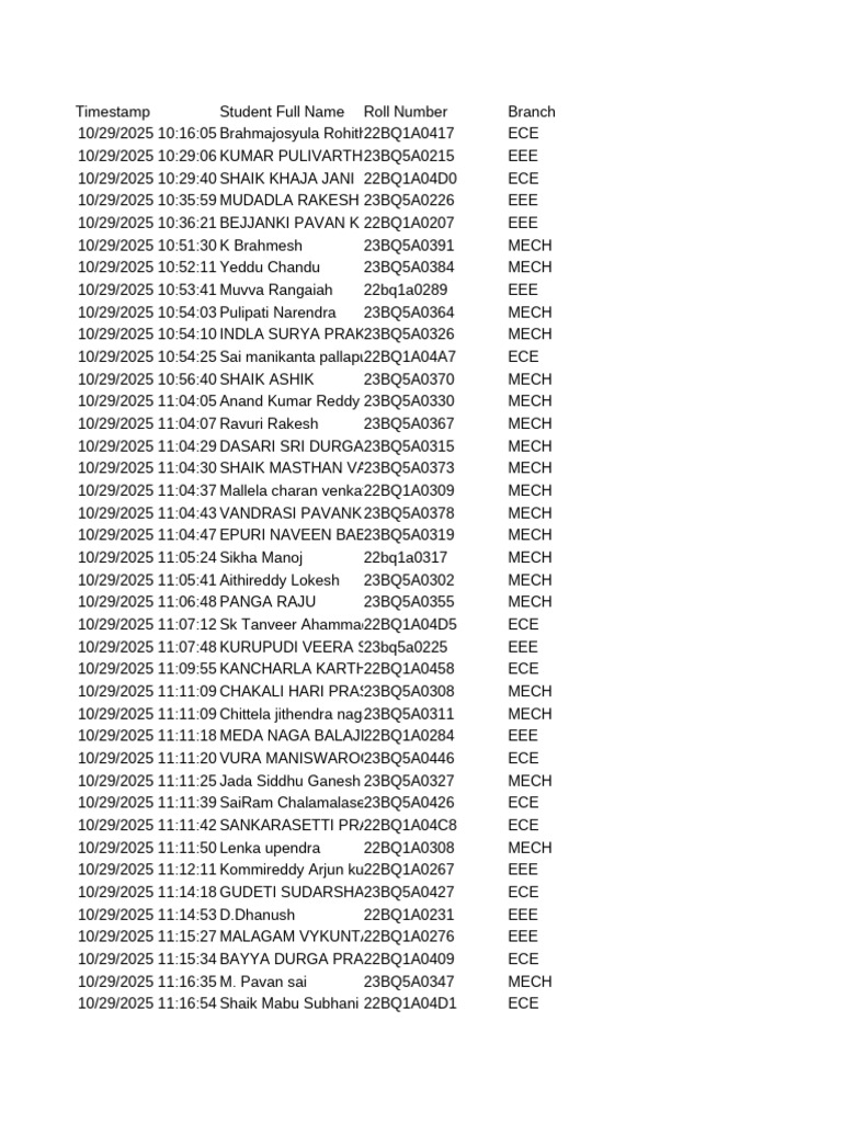 VVIT University - KIA Motors Students Data | PDF