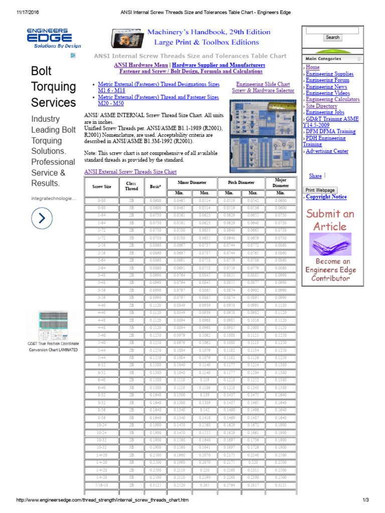 ANSI Internal Screw Threads Size and Tolerances Table Chart - Engineers ...