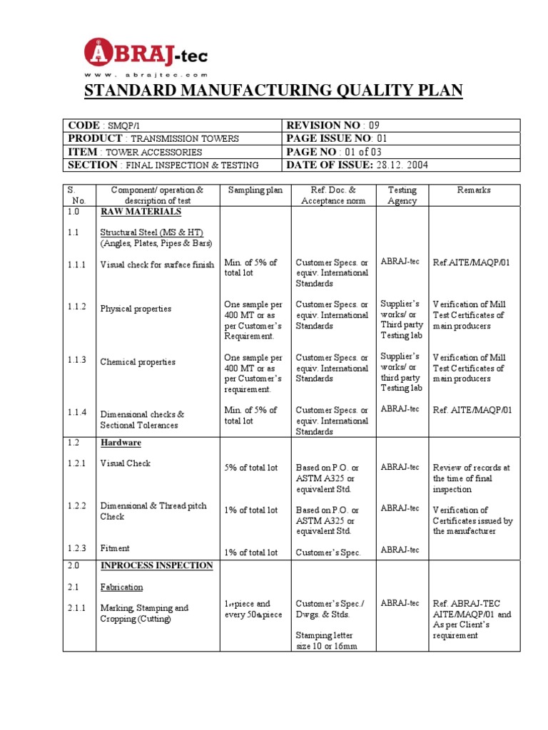 Quality Plan | Galvanization | Specification (Technical Standard)