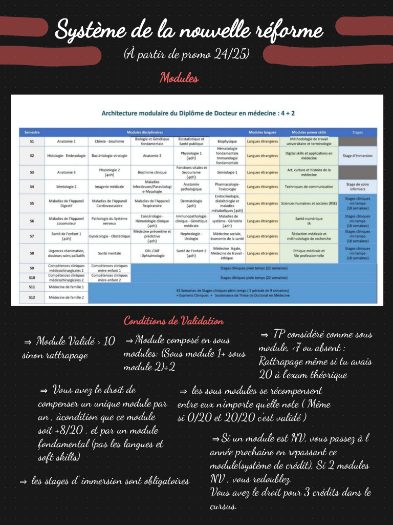 Nouvelle Réforme | PDF