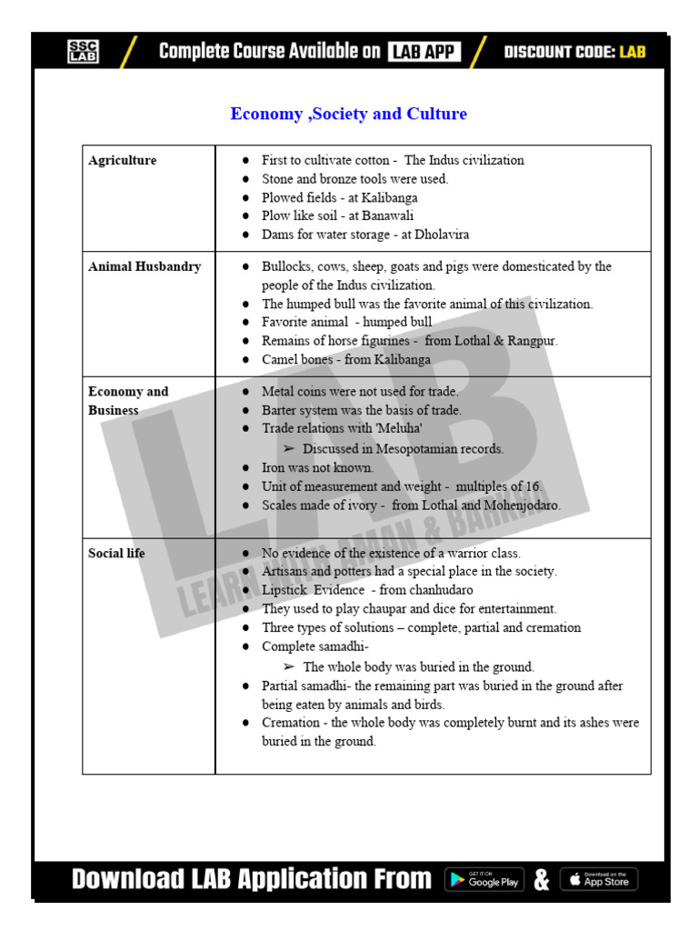 Ancient History Complete File - Version Sept 2025 | PDF