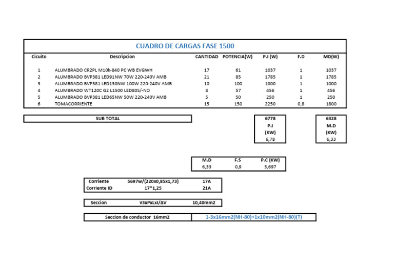 Cuadro de Carga 1500 | PDF