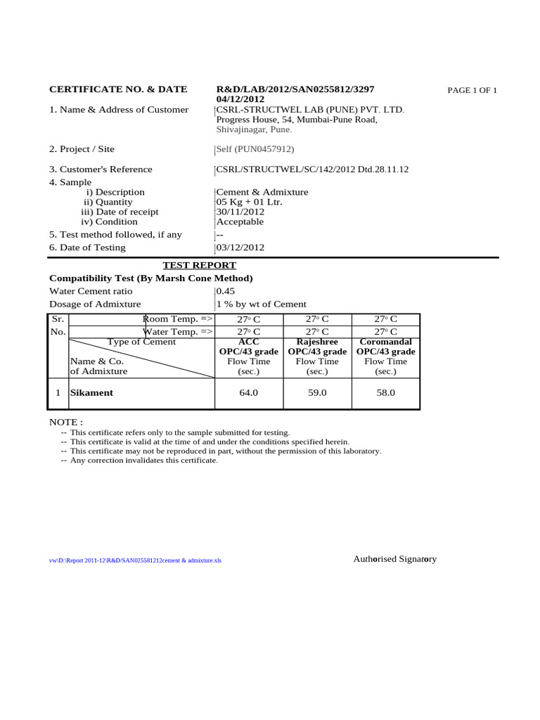 Cement Admixture Compatibility Test Report | PDF