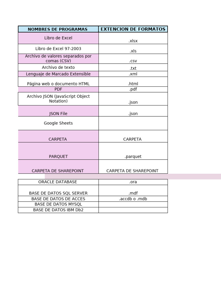 Compatiblilidad de Formatos de Excel y Power Bi | PDF | Microsoft Excel | Json