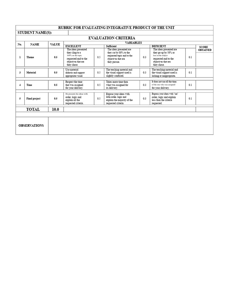 Rubric For Evaluating Illustrated Summary | PDF | Rubric (Academic)