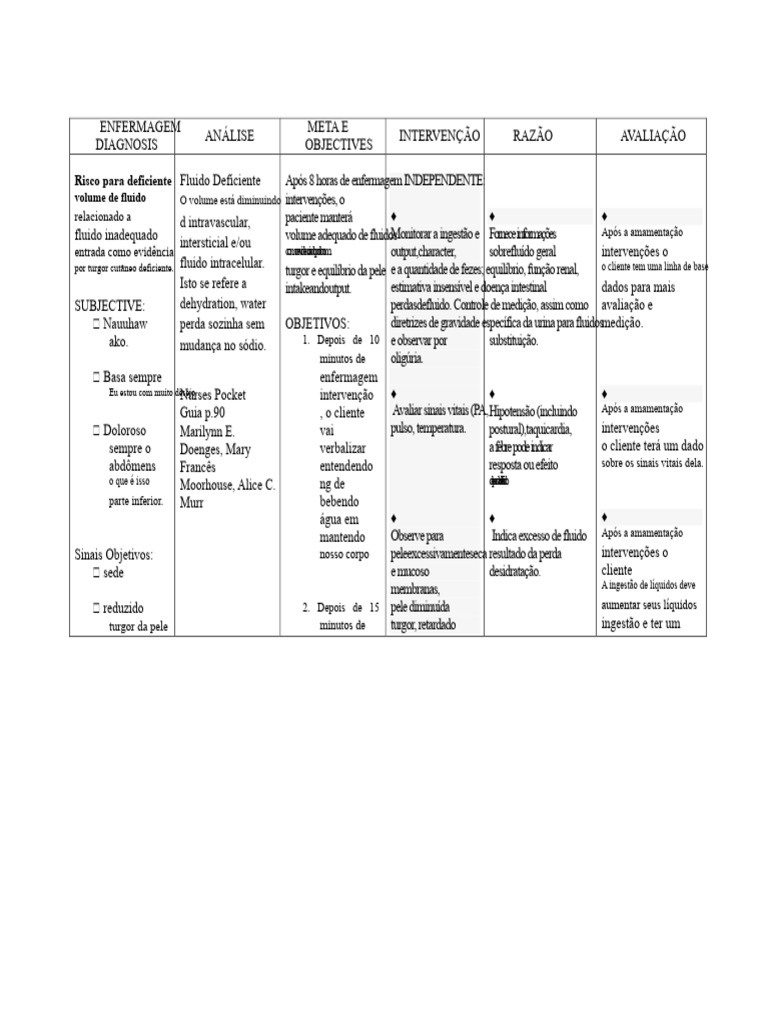 81537765 Risco de Volume de Líquido Deficiente Melhor NCP | PDF ...