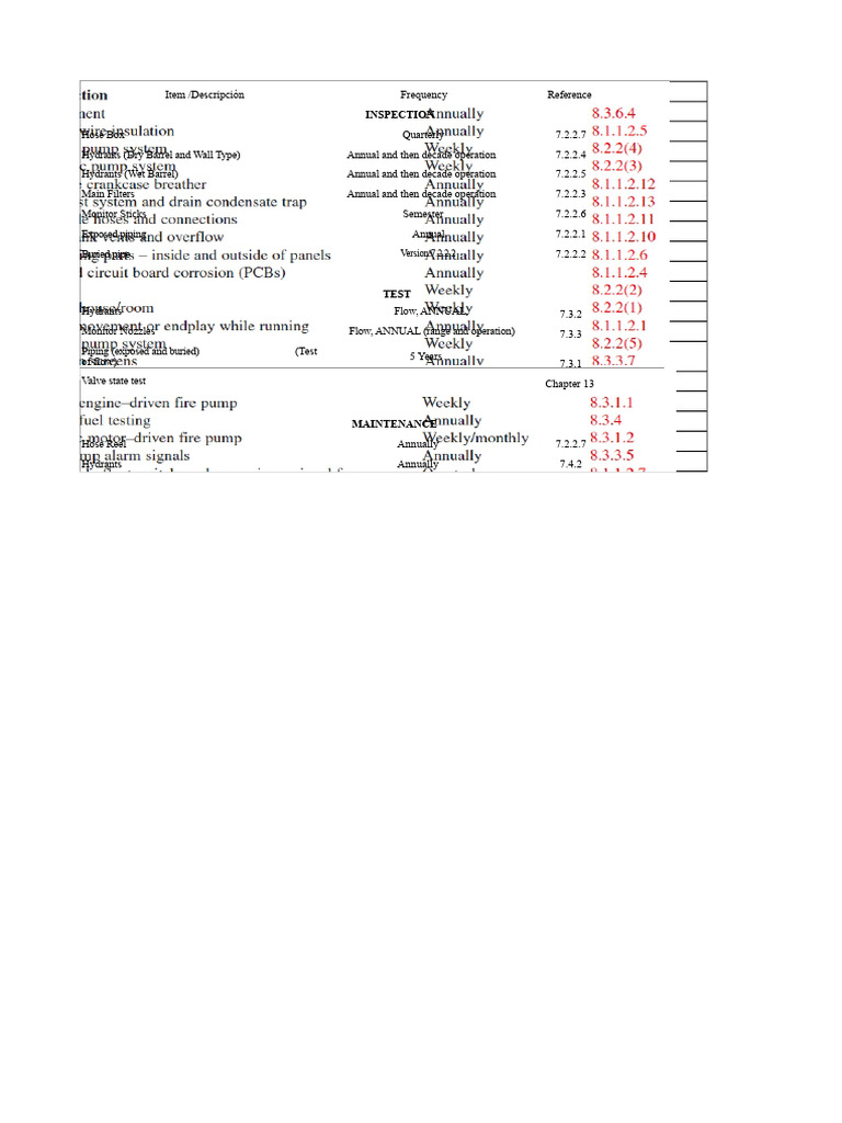 Fire Pump Testing and Maintenance Inspections According To NFPA-25 2017 ...