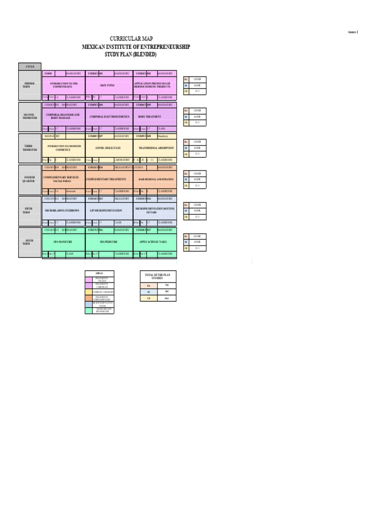 2) Curriculum Map Annex 2 | PDF | Curriculum