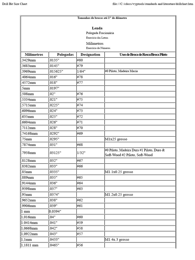 Tabela de Tamanhos de Brocas | PDF | Duração