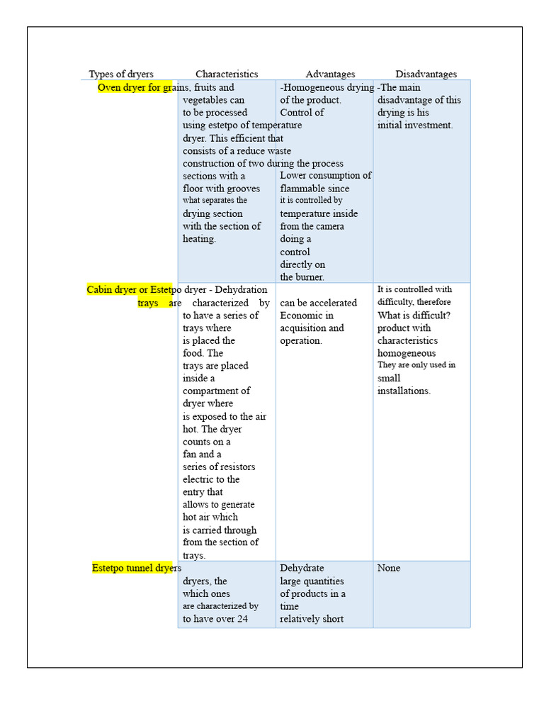 Types of Dryers | PDF | Clothes Dryer | Engineering Thermodynamics