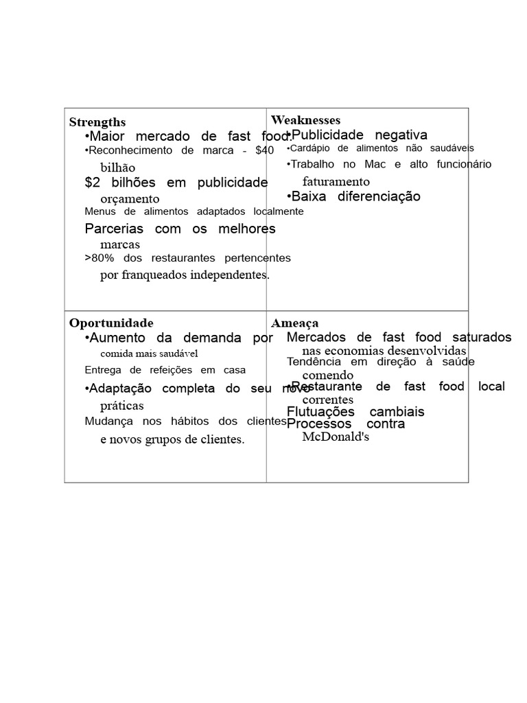 Análise SWOT Da Indústria de Fast Food | PDF