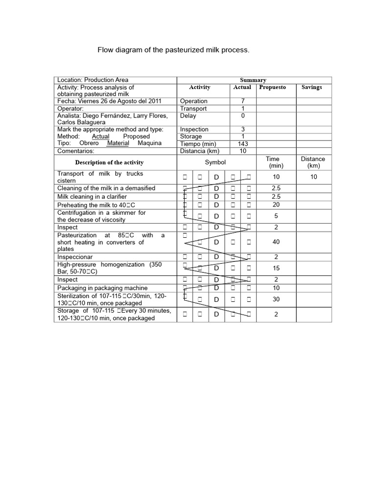 Pasteurized Milk Process Flow Diagram | PDF