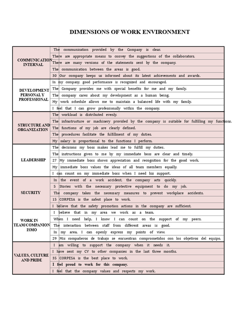 Work Environment Opinion Survey | PDF | Leadership | Industrial ...