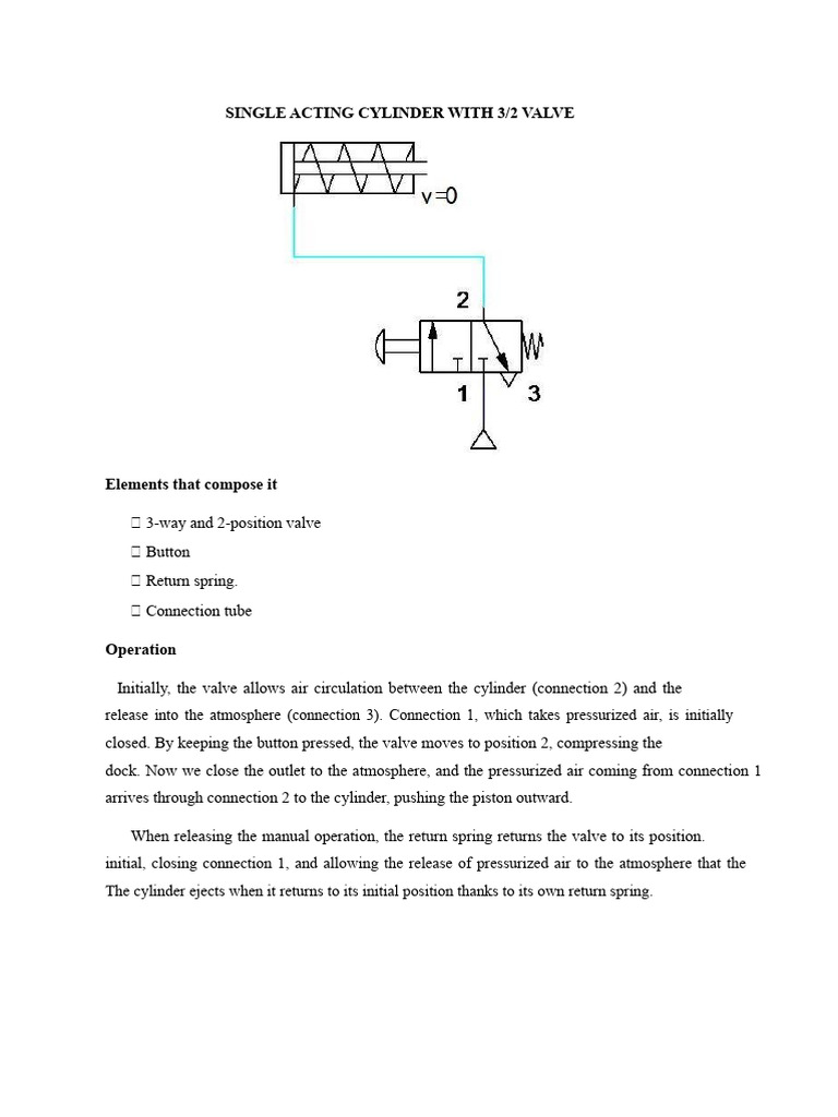 Basic Pneumatic Control Circuits | PDF | Valve | Pneumatics