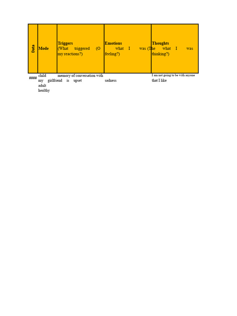 Daily Exercise of Dysfunctional Thoughts | PDF | Thought | Emotions