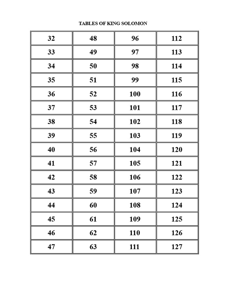 Tables of King Solomon | PDF