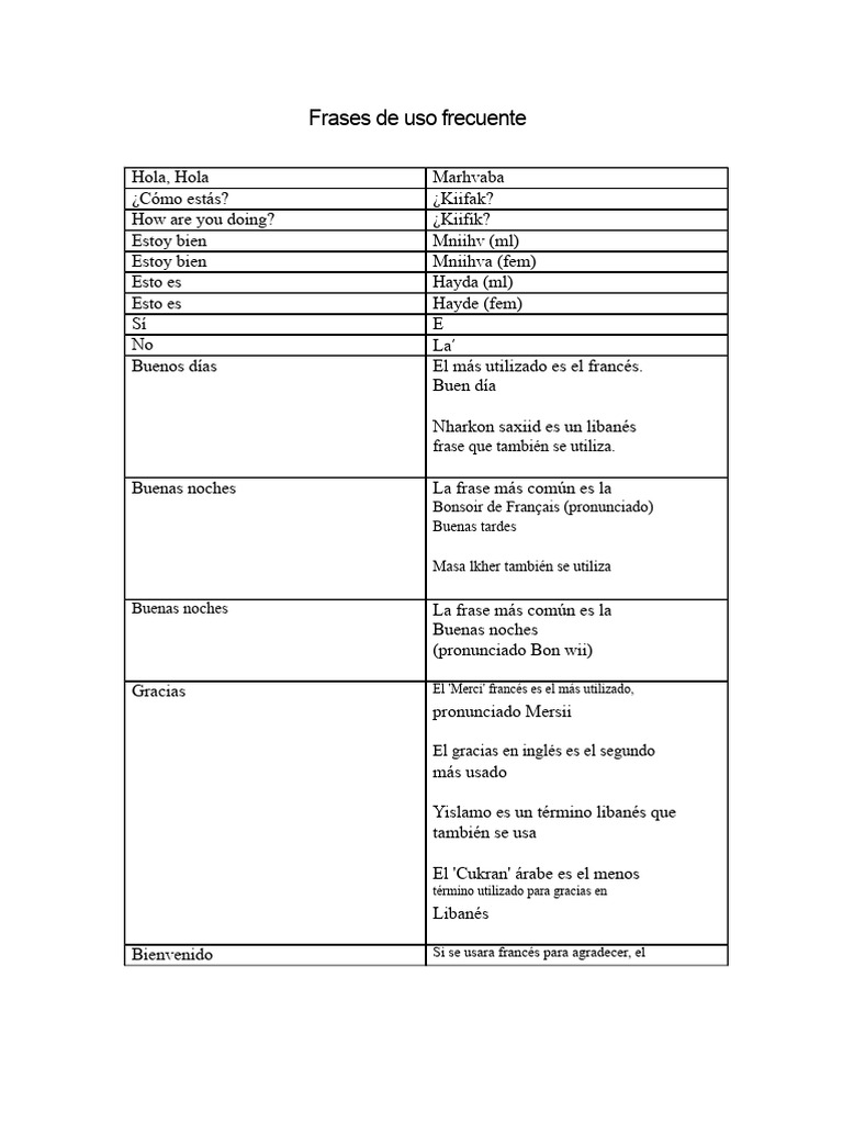 Frases de Uso Frecuente en Árabe Libanés | PDF | Lingüística