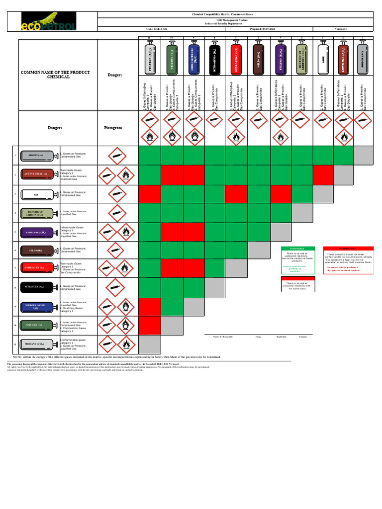 Compressed Gases Compatibility Matrix | PDF | Gases | Transparent Materials