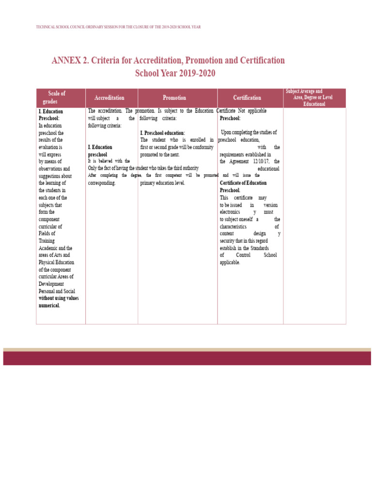 2019-2020 School Year Accreditation Criteria | PDF | Curriculum ...