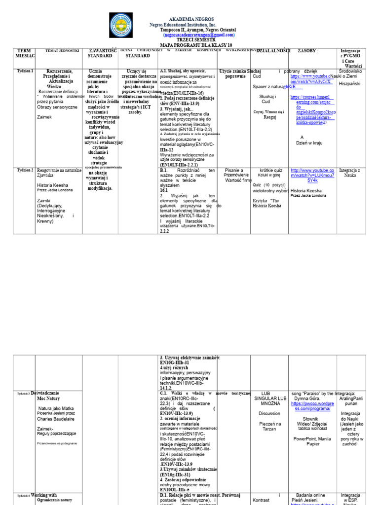 Mapa Programowa Trzeci Kwartał 10 | PDF