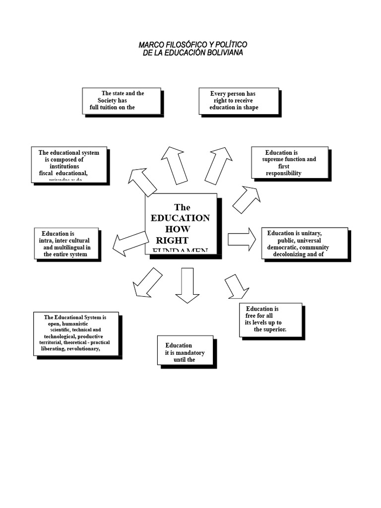 Philosophical and Political Framework of Education | PDF
