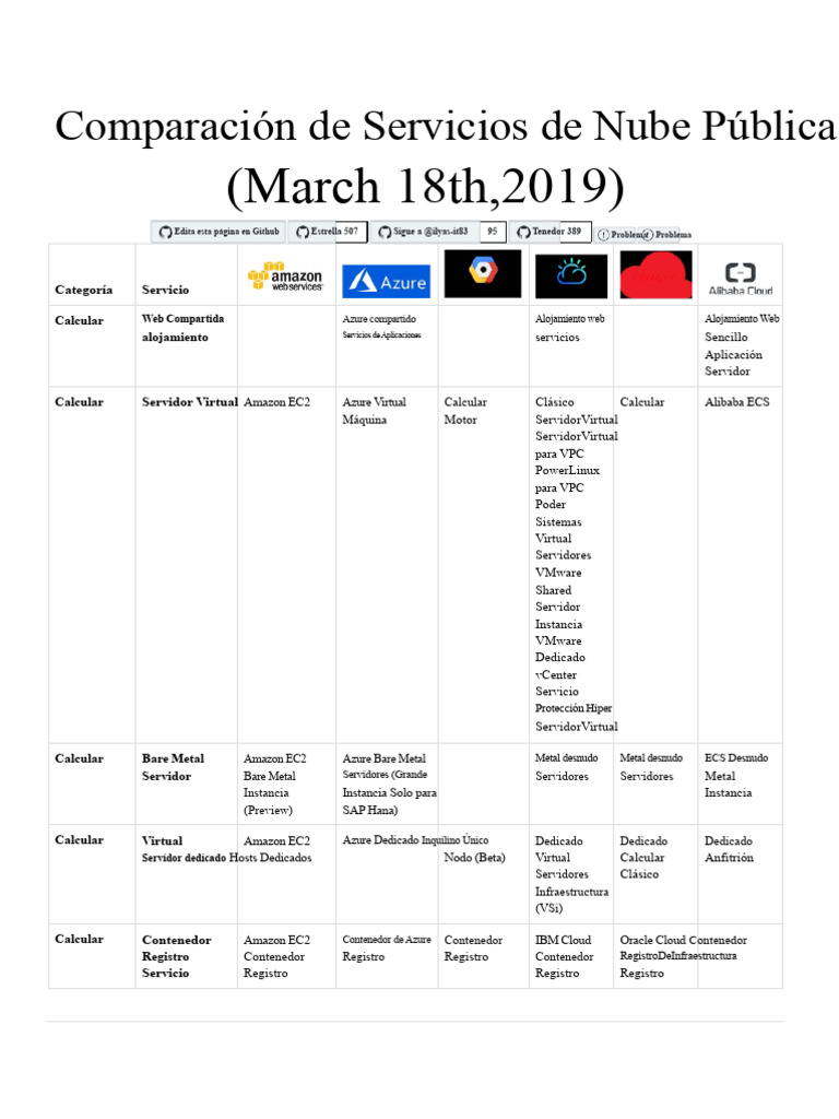 AWS - Vs - Azure - Vs - Google - Vs - IBM - Vs - Oracle - Vs - Alibaba ...