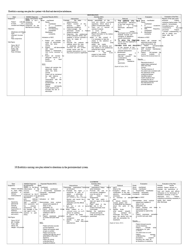 Care Plans | PDF | Dehydration | Pain