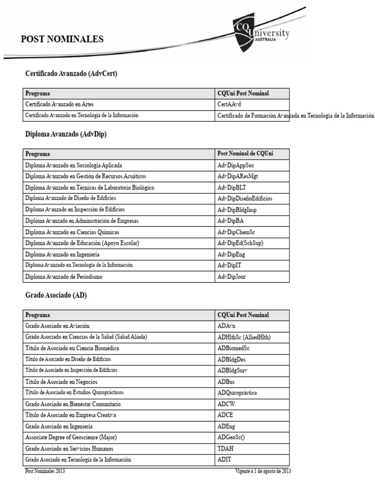 Programas Académicos Post Nominales CQUni | PDF | Diploma | Licenciado ...
