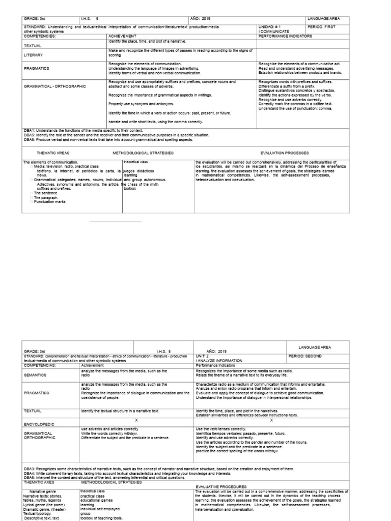 3rd Grade Language Arts Curriculum Guide | PDF | Narrative | Communication