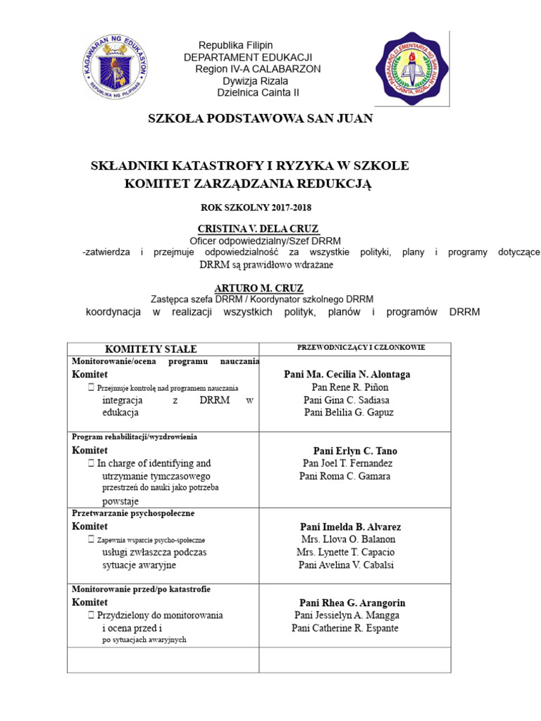 Organizacja SDRRM Sy 2017-2018 | PDF