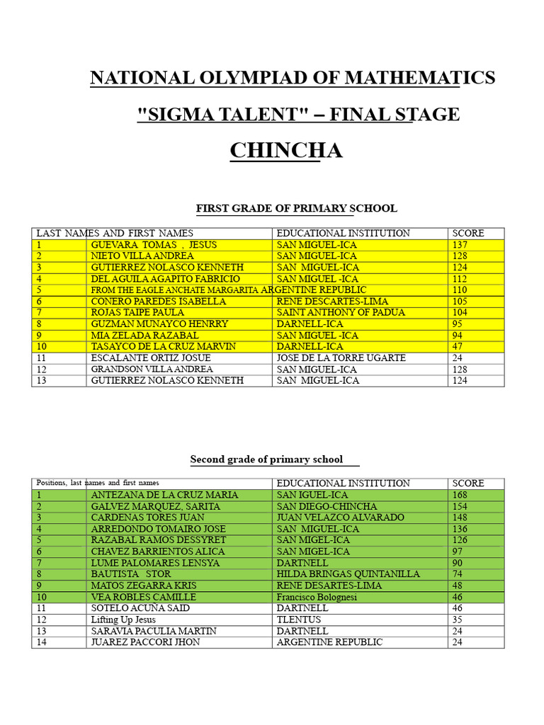 Mathematics and Olympics: General Results ... Primary Secondary | PDF