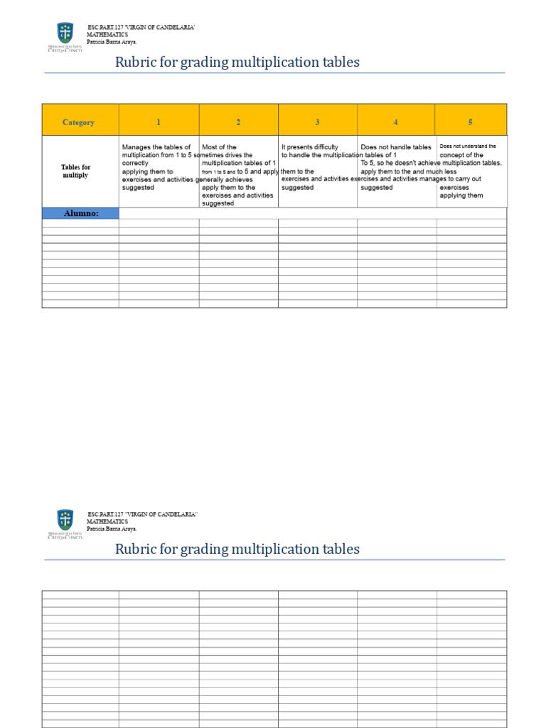 Grading Rubric for Multiplication Tables | PDF