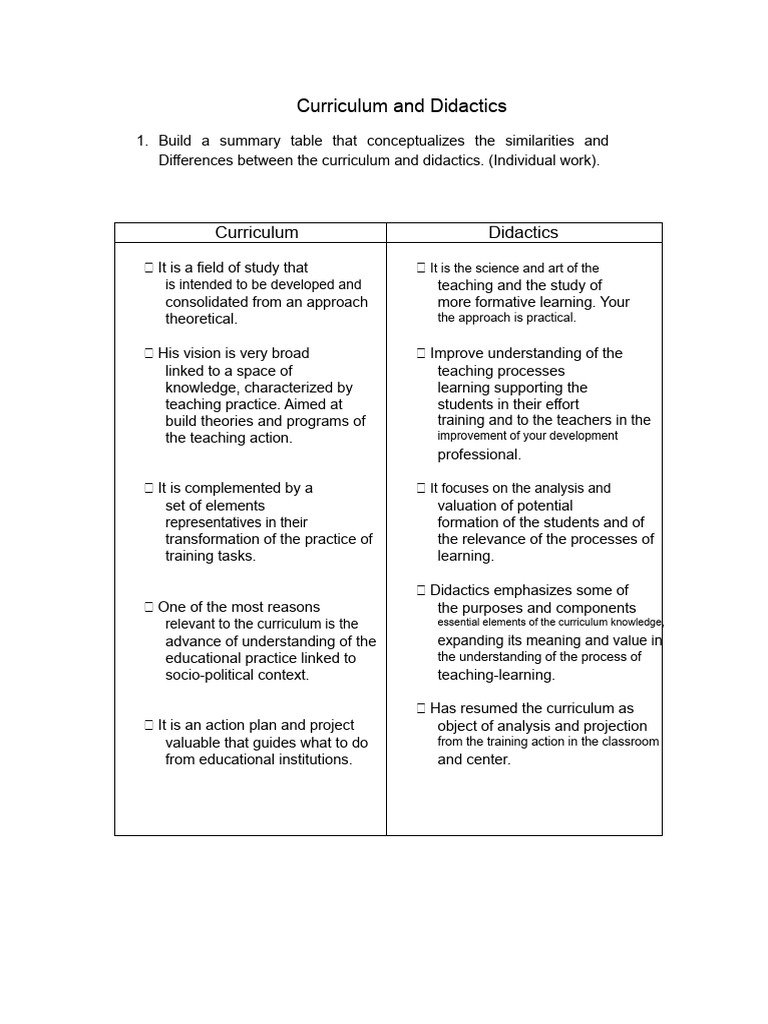 Curriculum vs. Didactics: Key Insights | PDF | Curriculum | Pedagogy