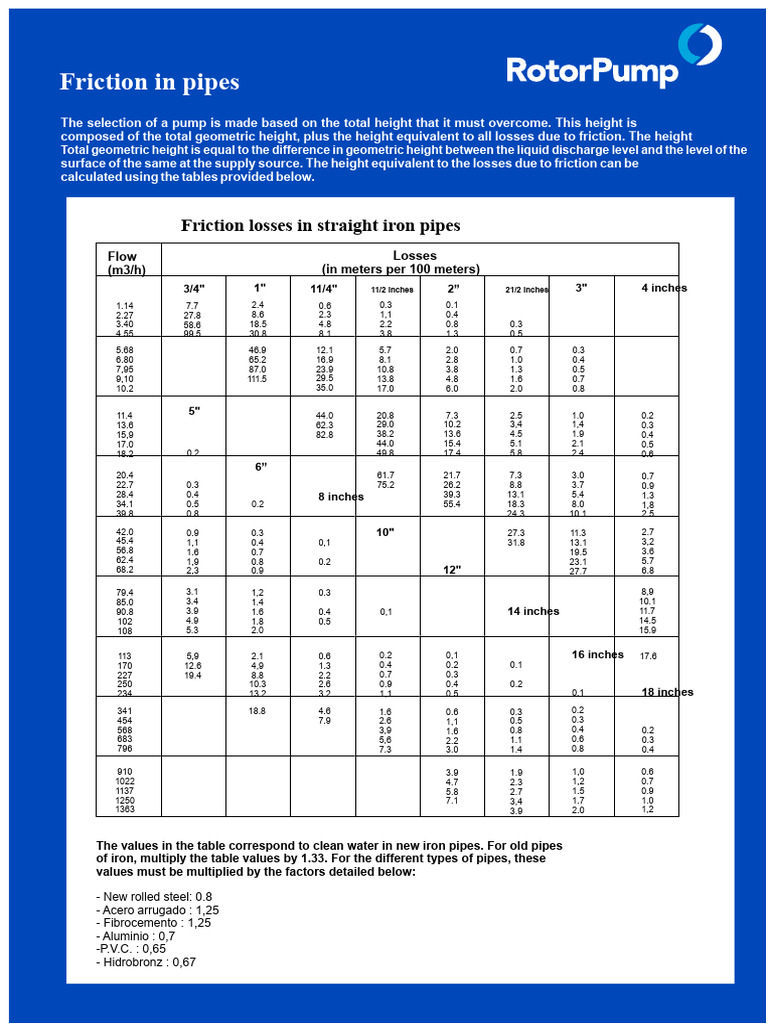 Friction Losses in Pipe Systems | PDF | Pump | Mechanical Engineering