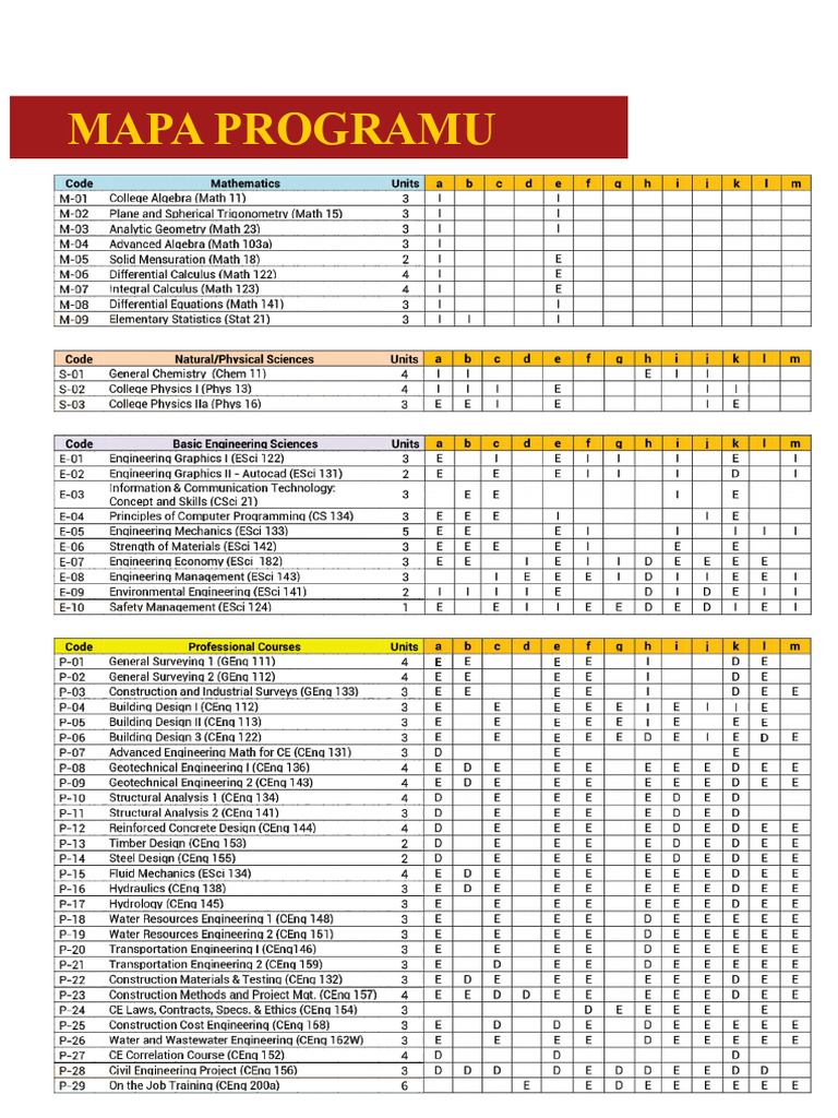 Mapa Programu Nauczania - Licencjat W Inżynierii Lądowej | PDF