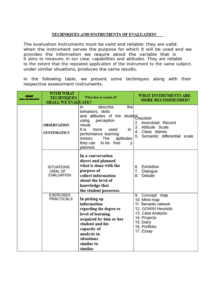 Evaluation Techniques and Instruments Guide | PDF | Educational ...