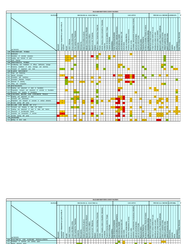 Annex 2-1 Iper - Matrix | PDF | Civil Engineering | Building